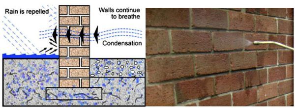 Waterproofing Walls